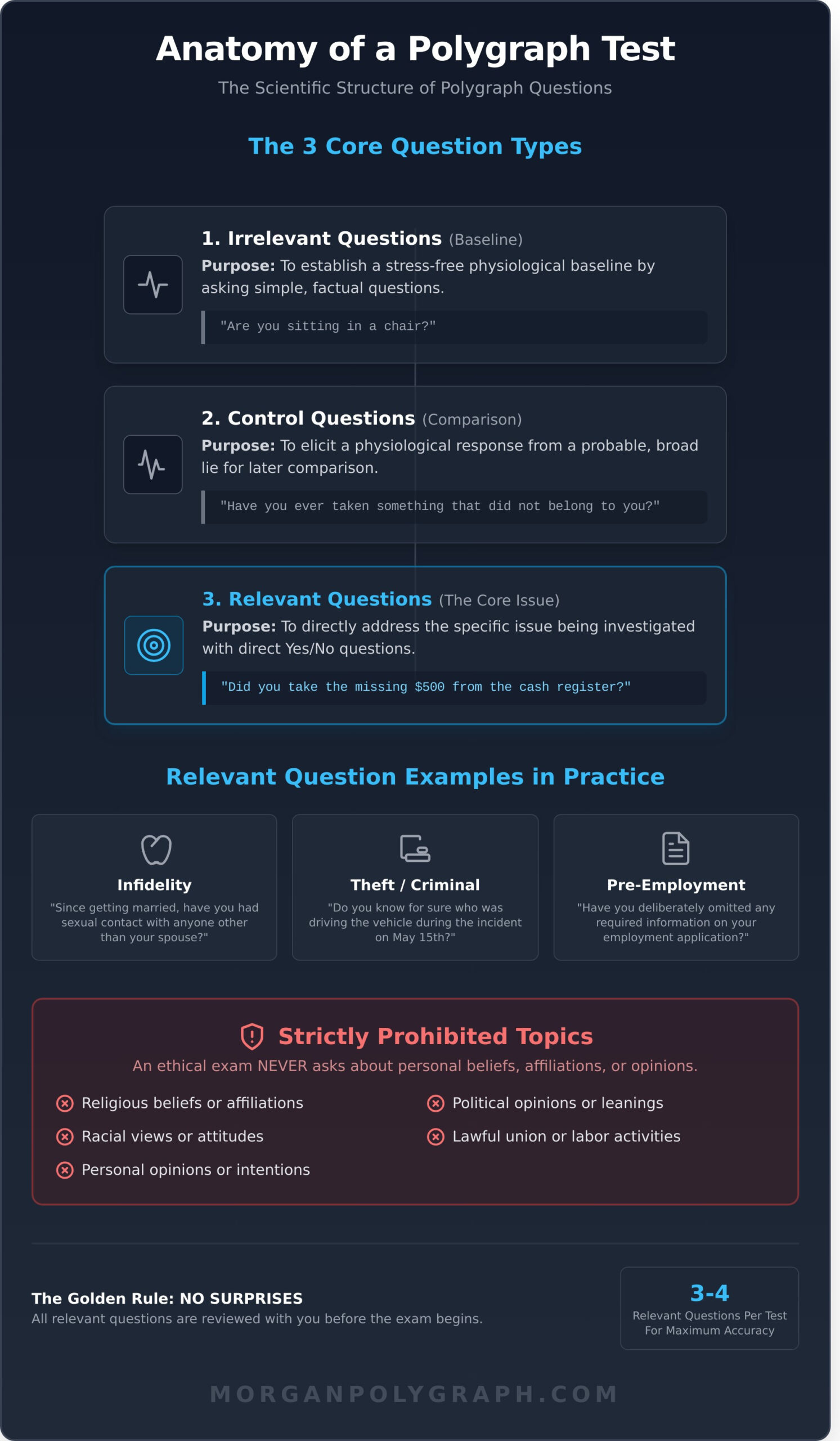 A Guide to Lie Detector Questions: What to Expect During a Polygraph ...